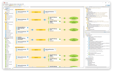 Effiziente CPQ-Modellierung | CPQ Wissen